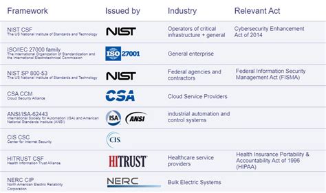 Chapter 3 Cybersecurity Frameworks Satori