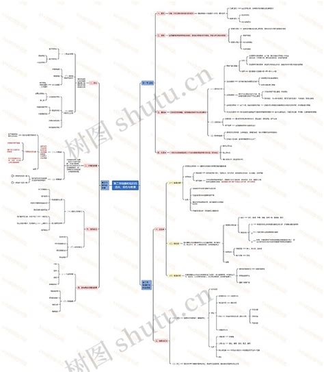 细胞和组织的适应、损伤与修复思维导图编号p9029696 Treemind树图 细胞和组织的适应、损伤与修复思维导图编号p9029696 Treemind树图