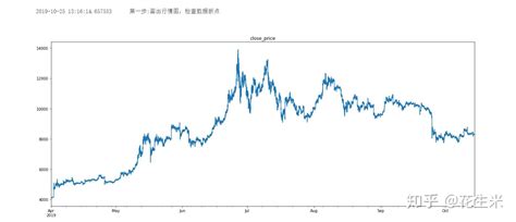 对行情进行数据分析上 知乎