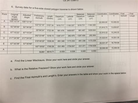 Solved Survey Data For A Five Side Closed Polygon Chegg