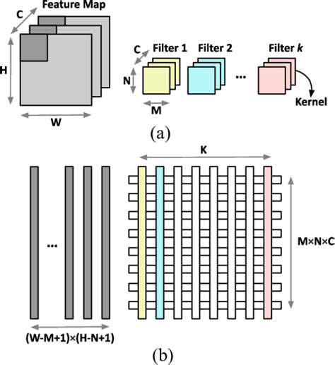 Figure From A Flexible Yet Efficient DNN Pruning Approach For Crossbar Based Processing In