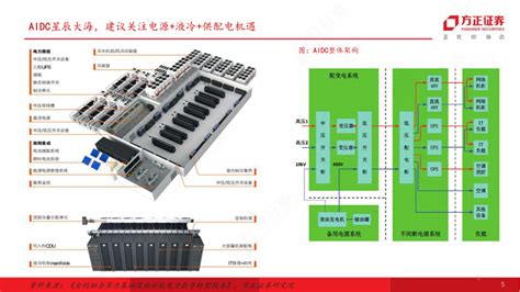 Aidc数据中心电源深度全梳理！