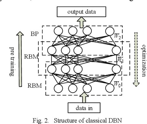 Figure 1 From Transformer Fault Diagnosis Method Based On Deep Belief