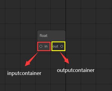 Unity开发笔记 Editor扩展用GraphView实现逻辑表达式 UI基础逻辑实现 jeoyao 博客园