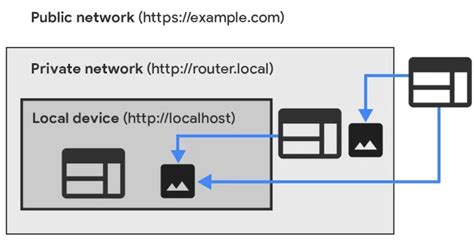 0000 Day 18 Yr Old Vulnerability Allow Attackers To Bypass All