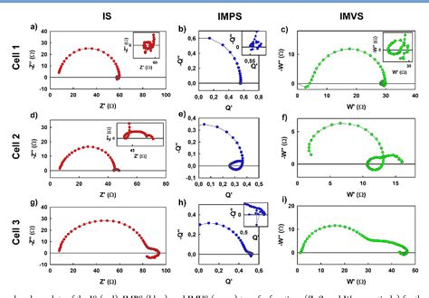 Figure 1 From Beyond Impedance Spectroscopy Of Perovskite Solar Cells
