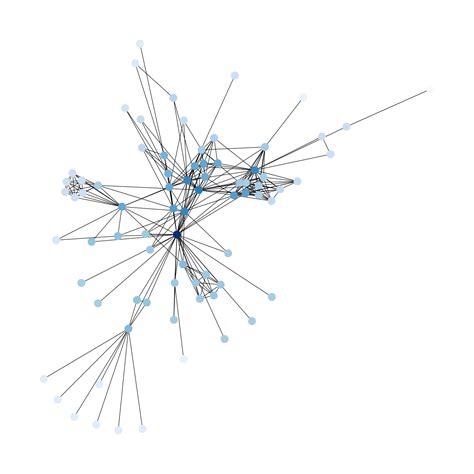 图机器学习入门（三）：调包侠入门，用networkx玩转图算法 知乎