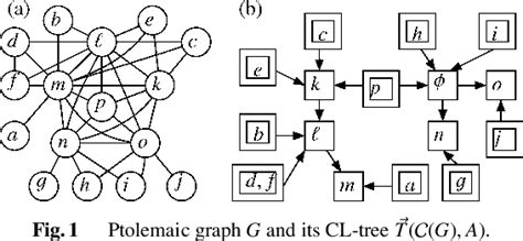 Longest Path Problem Semantic Scholar