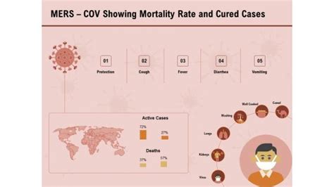 Mortality Powerpoint Templates Slides And Graphics