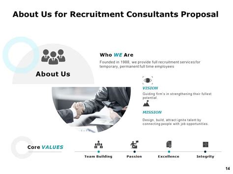 Recruitment Consultants Proposal Powerpoint Presentation Slides Presentation Graphics