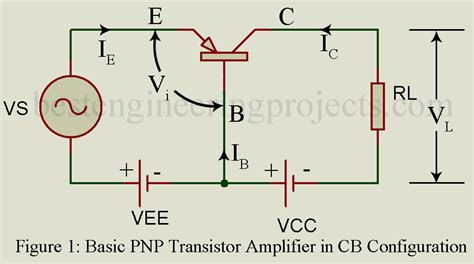 Amplifying Action Of Transistor Engineering Projects