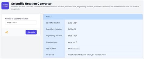 Introduces Scientific Notation Converter For Enhanced