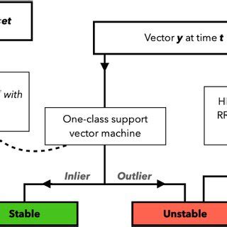 Flowchart Depicting The Layout Of Submodel 3 In The Process Of Download Scientific Diagram
