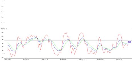 Python Can I Share The Crosshair With Two Graph In Pyqtgraph Pyqt5