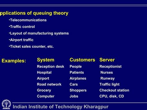 Introduction To Queueing Theory Ppt