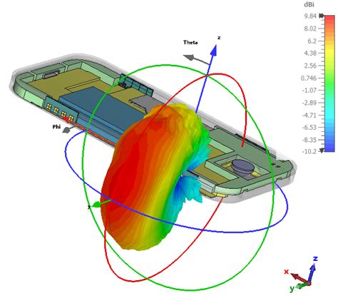 Illustrates The 3d Radiation Pattern Of The First Antenna Array At 26 Download Scientific