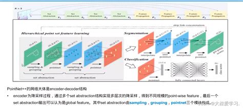 自动驾驶 3d点云深度学习与实践 二 基于point的3d深度学习 pointnet如何应用于自动驾驶 csdn csdn博客