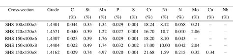 Middle Square Method Semantic Scholar