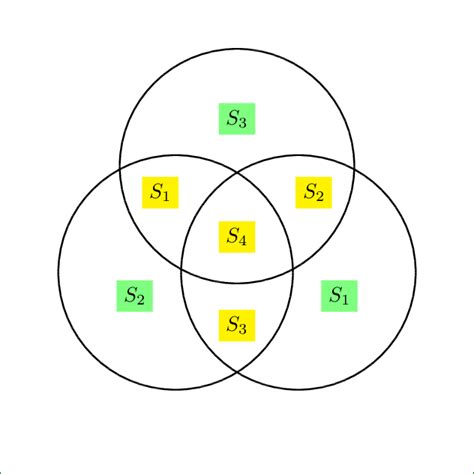How To Draw Intersecting Circles That Are White And Have Colored
