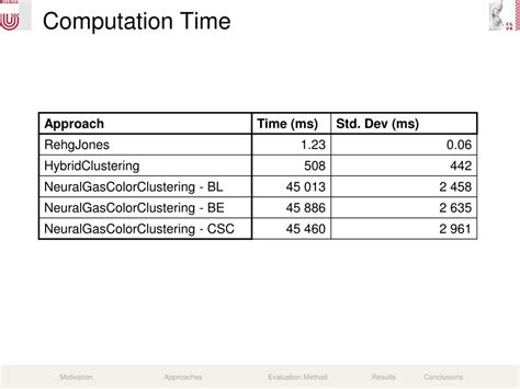 Ppt A Comparative Evaluation Of Three Skin Color Detection Approaches Powerpoint Presentation
