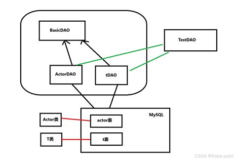 详解 Jdbc和连接池jdbc连接池 Csdn博客