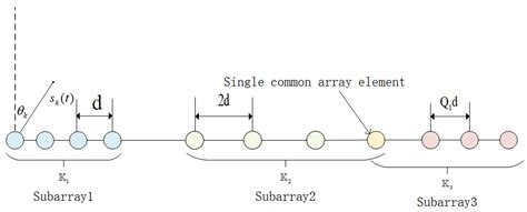 An L Shaped Three Level And Single Common Element Sparse Sensor Array