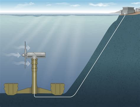 Turn The Tide Is It Time For Tidal Stream Energy Engineering And