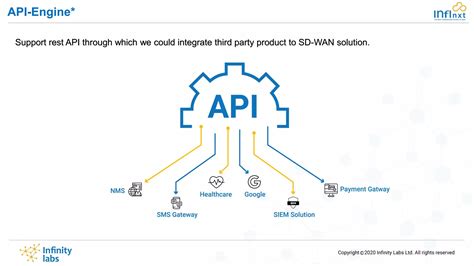 SD WAN Overview What Is SD WAN Benefits Of SD WAN PDF Computer Networking Computing