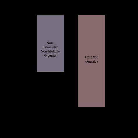 1 Schematic Of An Atmospheric Aerosol Size Distribution Showing The