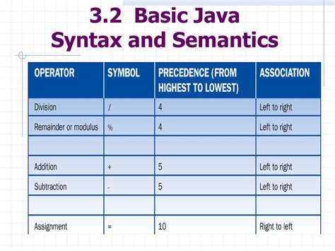 lesson 3 syntax errors and debugging ppt download