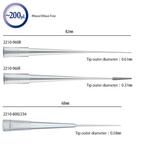 Gel Loading Tips WATSON
