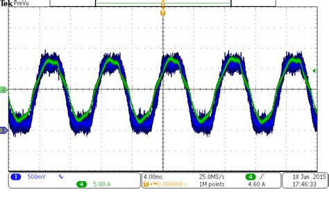 Phase Current Problem At Motor High Speed C2000 Microcontrollers Forum C2000™︎