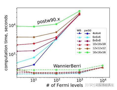 超越wannier90——构建紧束缚模型 知乎