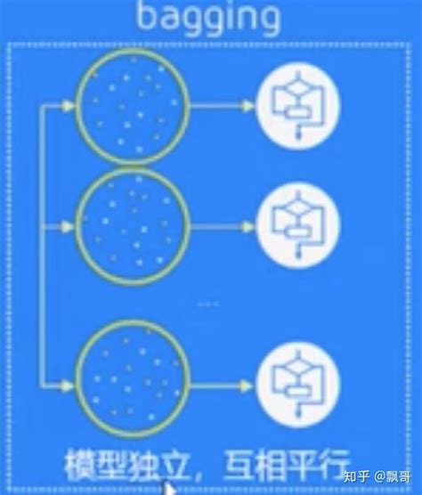 Sklearn Adaboost机器学习sklearn之随机森林 Csdn博客