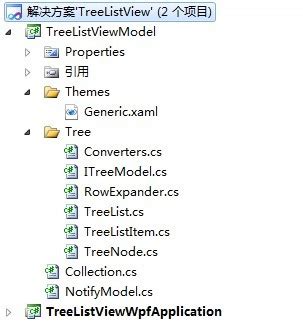 TreeListView wilderhorse 博客园
