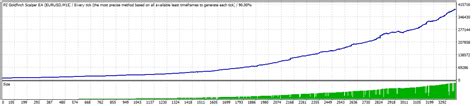forex backtesting mt4 forex fake money