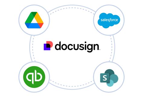Docusign Developer Docusign Development Service