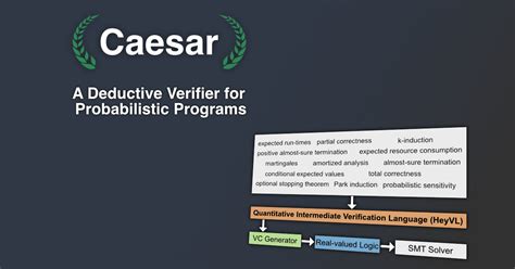 github moves rwth caesar deductive verification infrastructure for