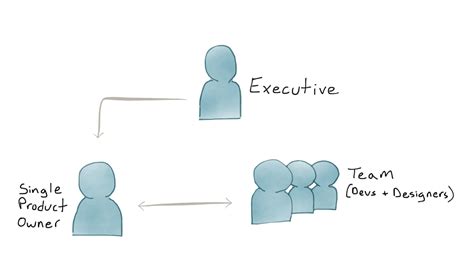 The Language Of Product