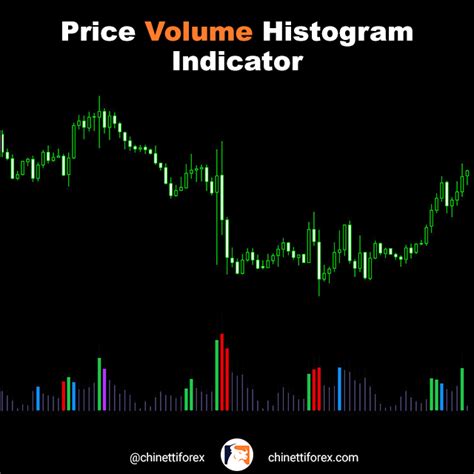 What Is The Price Volume Histogram Indicator