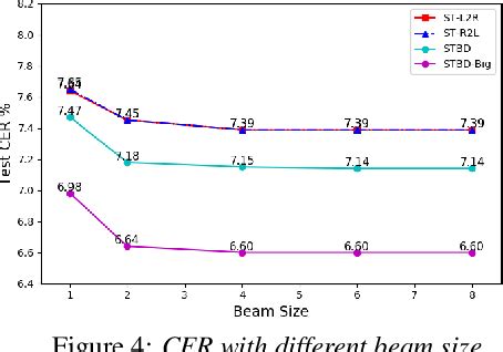 Figure From Transformer With Bidirectional Decoder For Speech Recognition Semantic Scholar