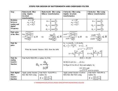 steps for design of butterworth and chebyshev filter docx
