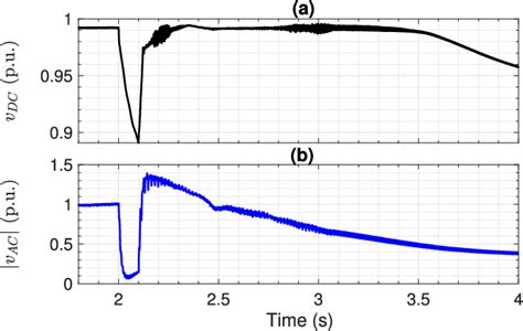 Figure 4 From A Data Driven Method For Prediction Of Post Fault Voltage