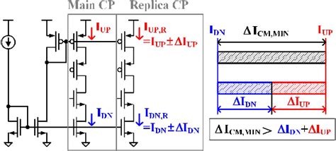 Figure 11 From A 3 1 10 6 Ghz 57 Bands Cmos Frequency Synthesizer For Uwb Based Cognitive Radios