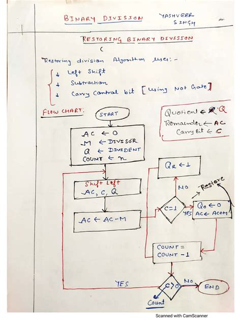 Restoring Binary Division Method Pdf