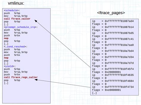 Linux 内核的 Ftrace 实现思路 Caturras Blog
