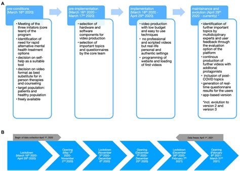 Components Of The Replicating Effective Programs Rep Framework For