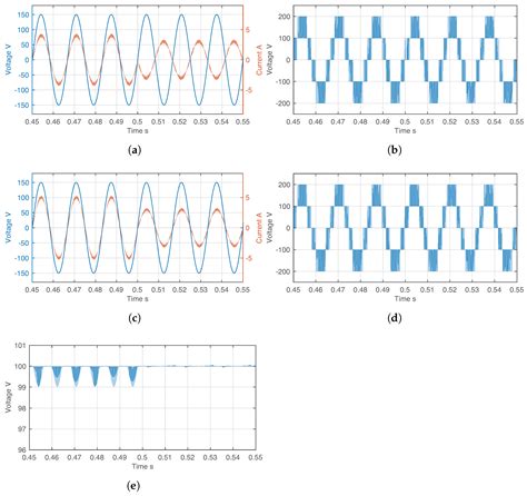 Operation Of A Hybrid Energy Storage System Based On A Cascaded Multi Output Multilevel