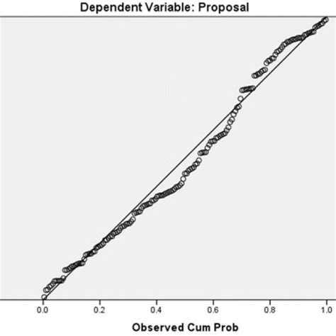 Path Diagram Of Ici Standardized Estimates From Cfa In Amos Note Ici Download Scientific