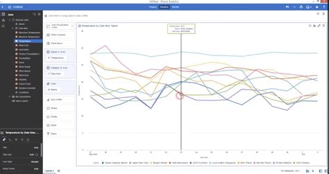 how to load weather forecast data into oracle analytics desktop